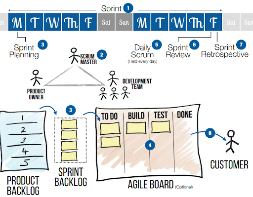 Agile Methodology What is Scrumban | SJ Innovation